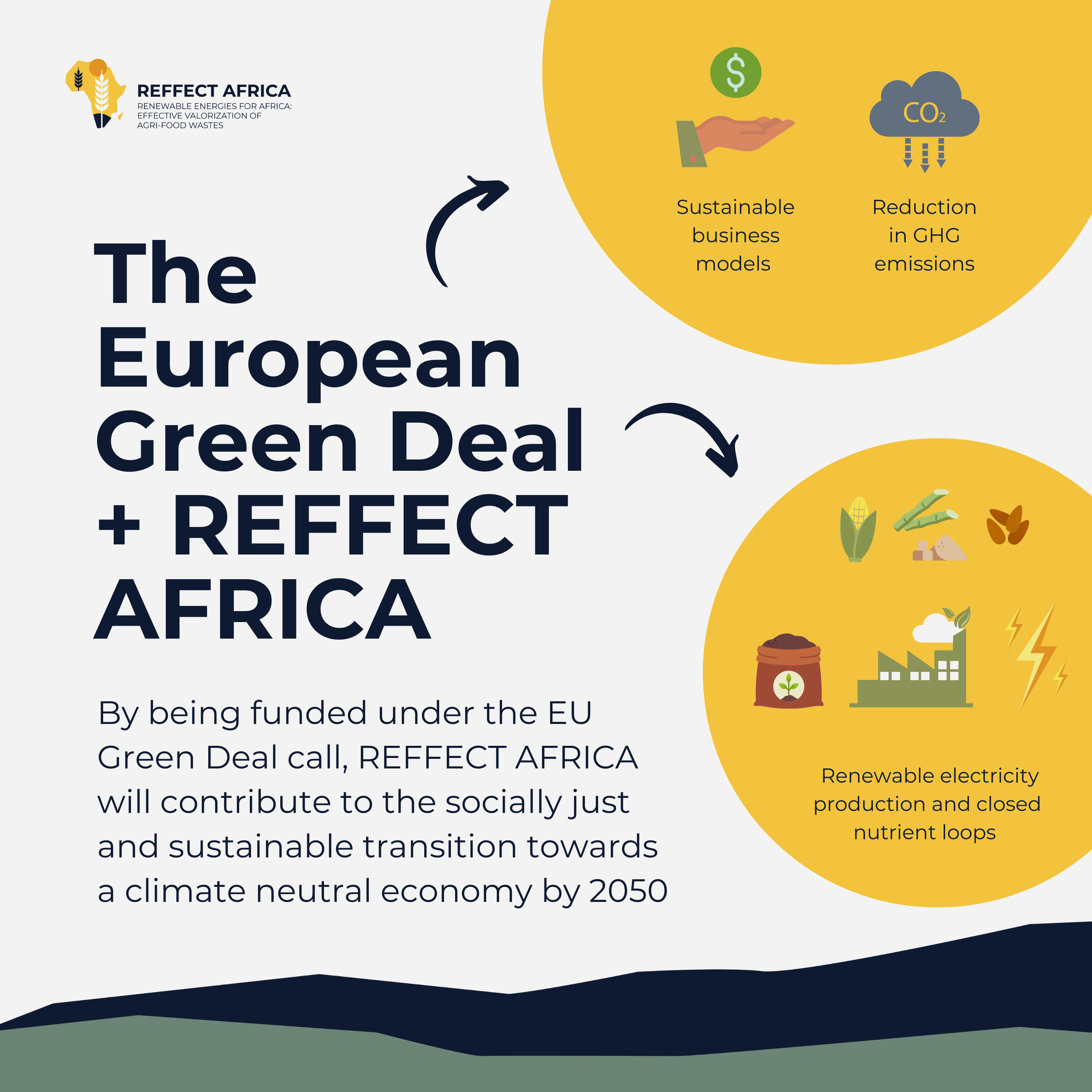 Ficosterra participates in the international cooperation project ...