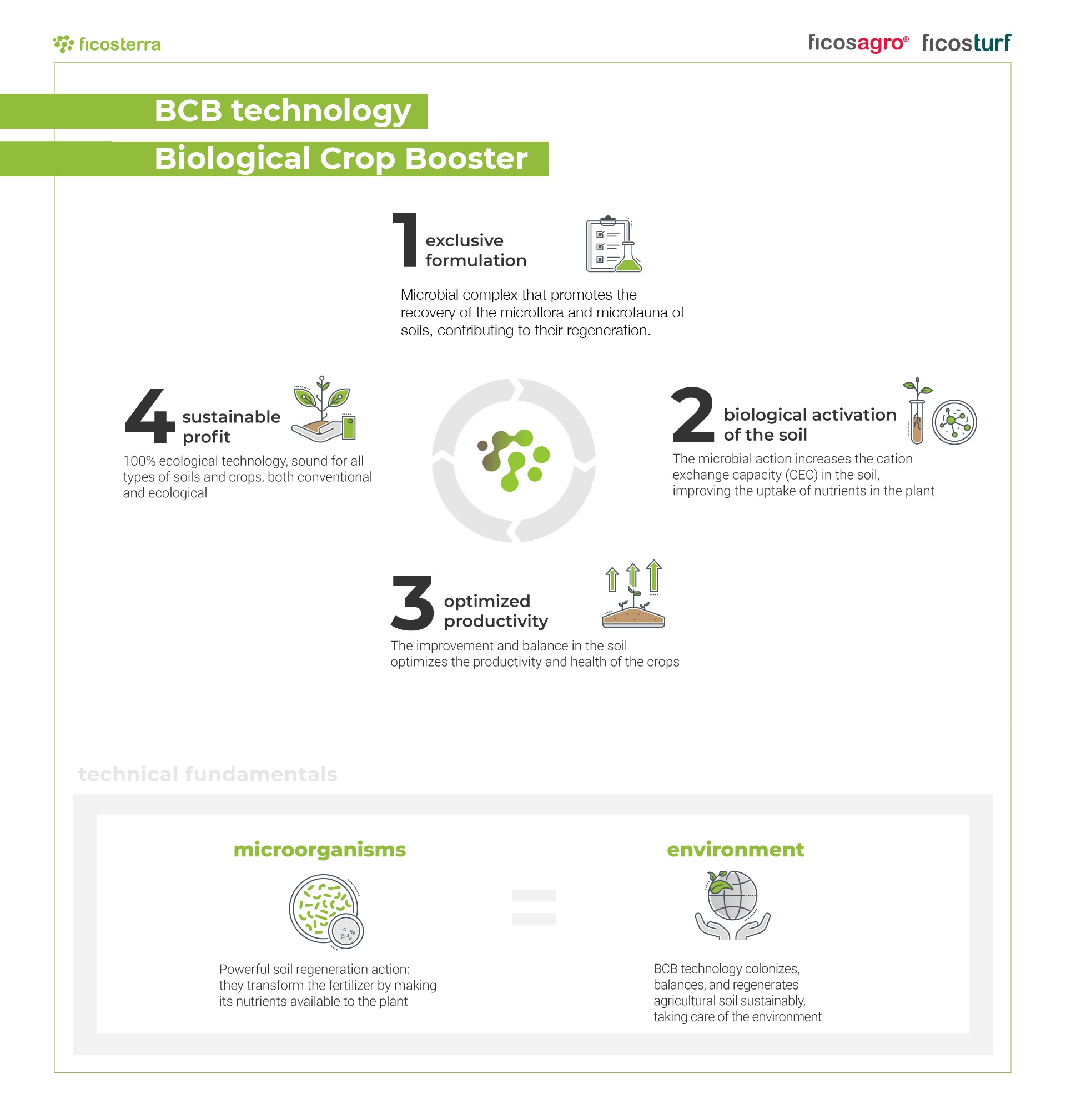 technology - Ficosterra - Biotecnología para Agricultura